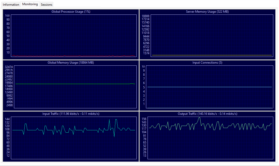 Plate Recognition > LPR on Server > LPR Server Status > Monitoring